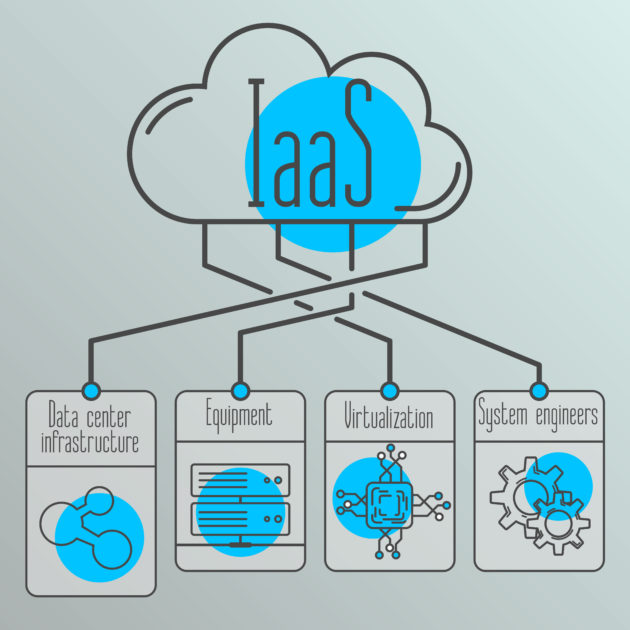 利用 Azure IaaS 增強您的業務