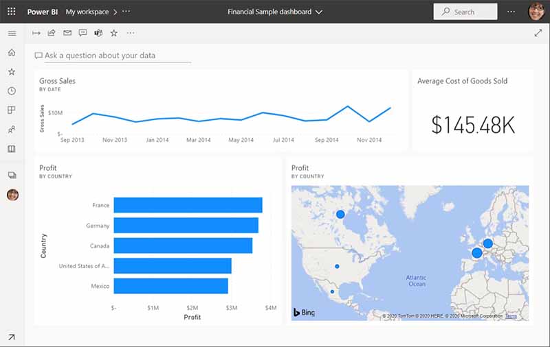 What does Microsoft Power BI do?